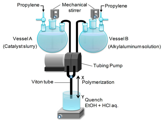 Polymers | Free Full-Text | Development of Large-Scale Stopped-Flow ...