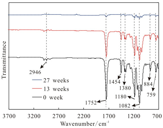 Degradation Behavior In Vitro of Carbon Nanotubes (CNTs)/Poly(lactic ...