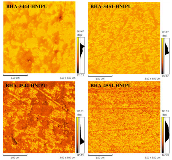 Solvent- and Catalyst-free Synthesis, Hybridization and ...