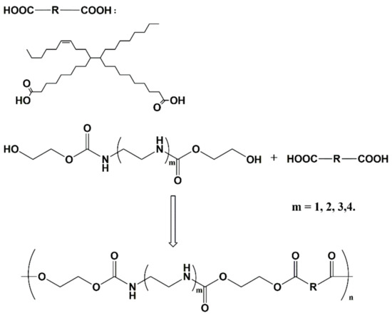 Solvent- and Catalyst-free Synthesis, Hybridization and ...