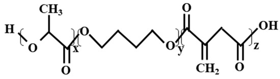 Biomass-Derived Production of Itaconic Acid as a Building Block in ...