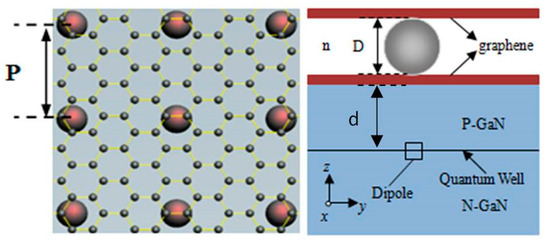 Fabrication of Graphene-Metal Transparent Conductive Nanocomposite ...