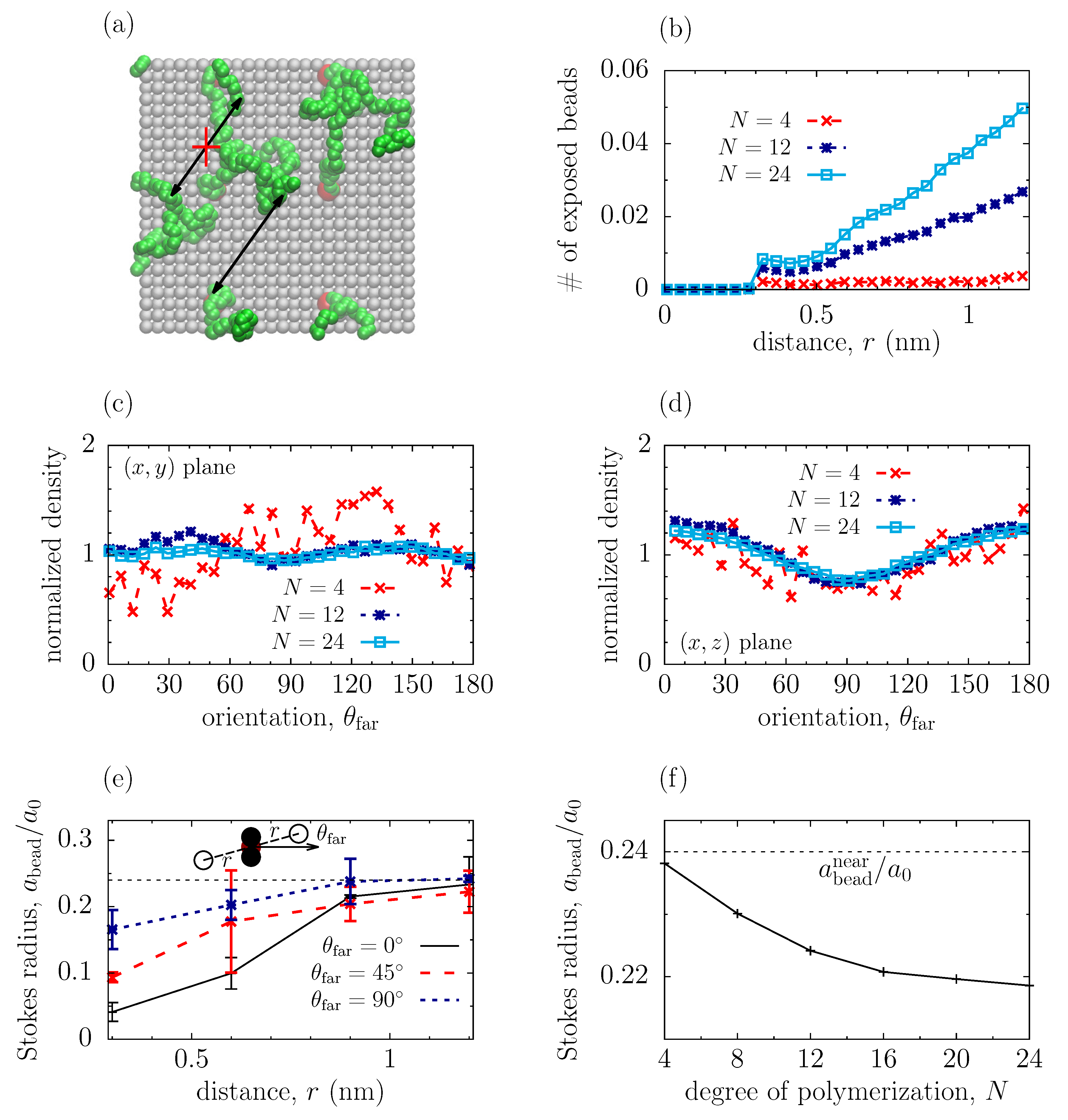 Hydrodynamic Properties of Polymers Screening the Electrokinetic Flow ...