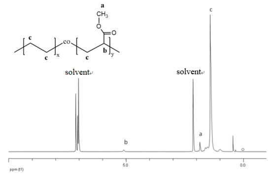 Polymers | Free Full-Text | The Thermal and Mechanical Properties of ...