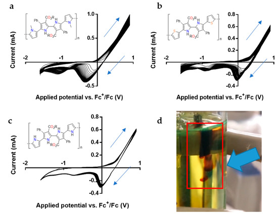 Extended 2,2′-Bipyrroles: New Monomers for Conjugated Polymers with ...