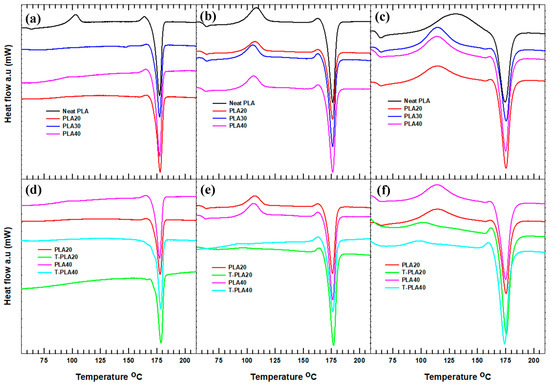 Polymers | Special Issue : Thermal Analysis of Polymer Materials