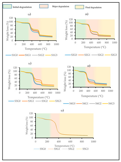 Polymers | Special Issue : Thermal Analysis of Polymer Materials