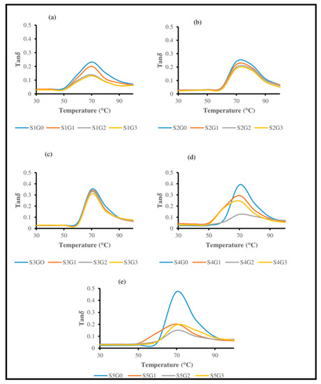 Polymers | Special Issue : Thermal Analysis of Polymer Materials