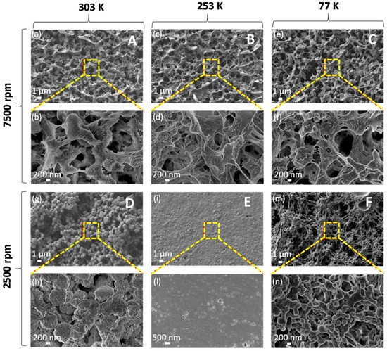 Phase Inversion in PVDF Films with Enhanced Piezoresponse Through Spin ...