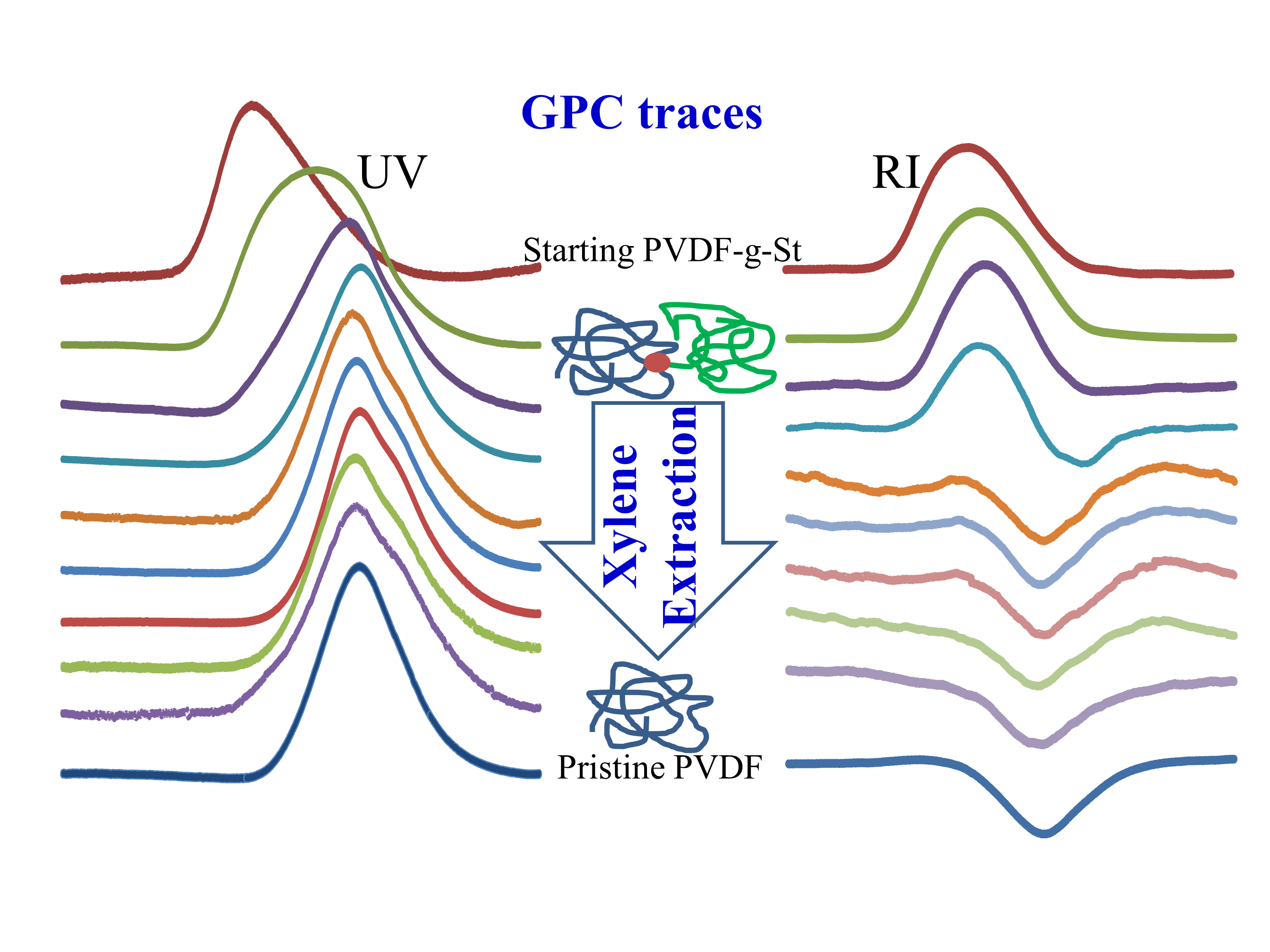 Polymers | Free Full-Text | Cleavage of the Graft Bonds in PVDF–g–St ...