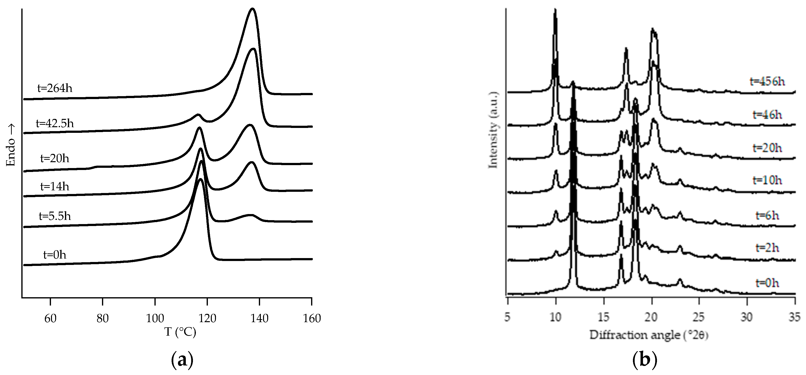 Poly (1-butene-ran-ethylene) Monomodal Copolymers from Metallocene ...