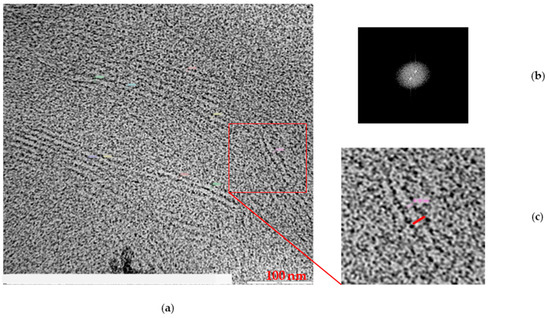 Poly (1-butene-ran-ethylene) Monomodal Copolymers from Metallocene ...