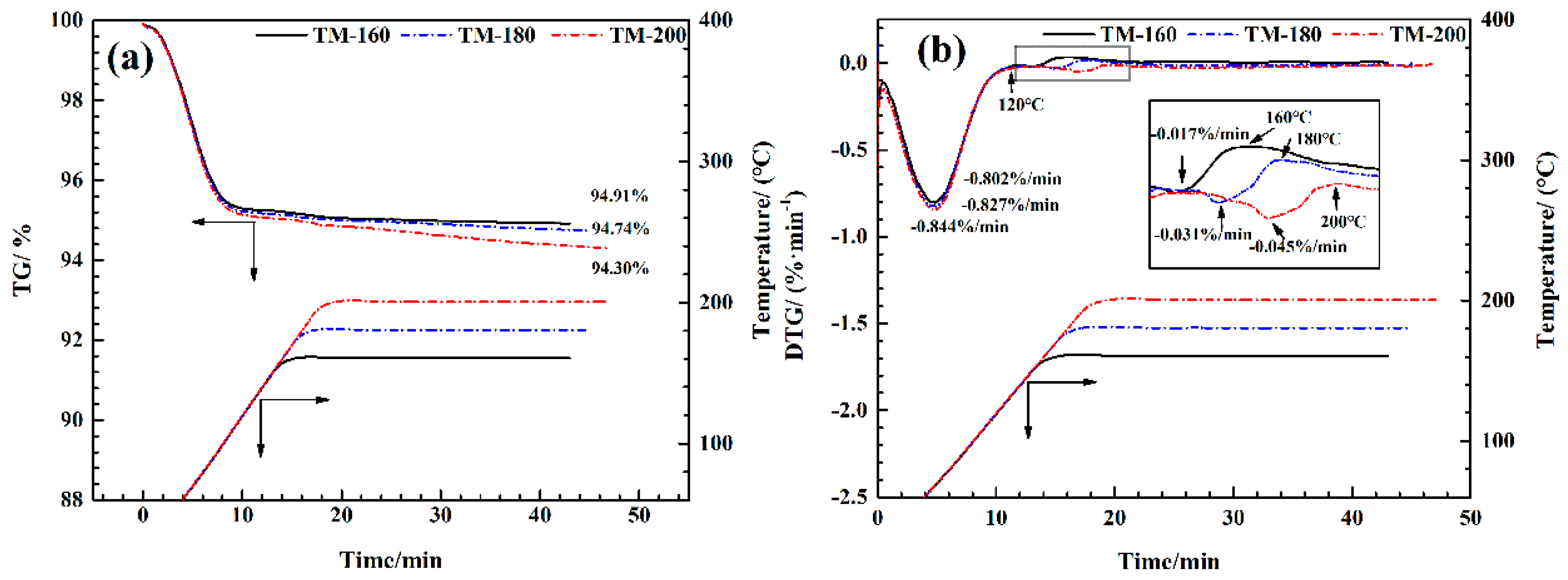 New Perspective on Wood Thermal Modification: Relevance between the ...