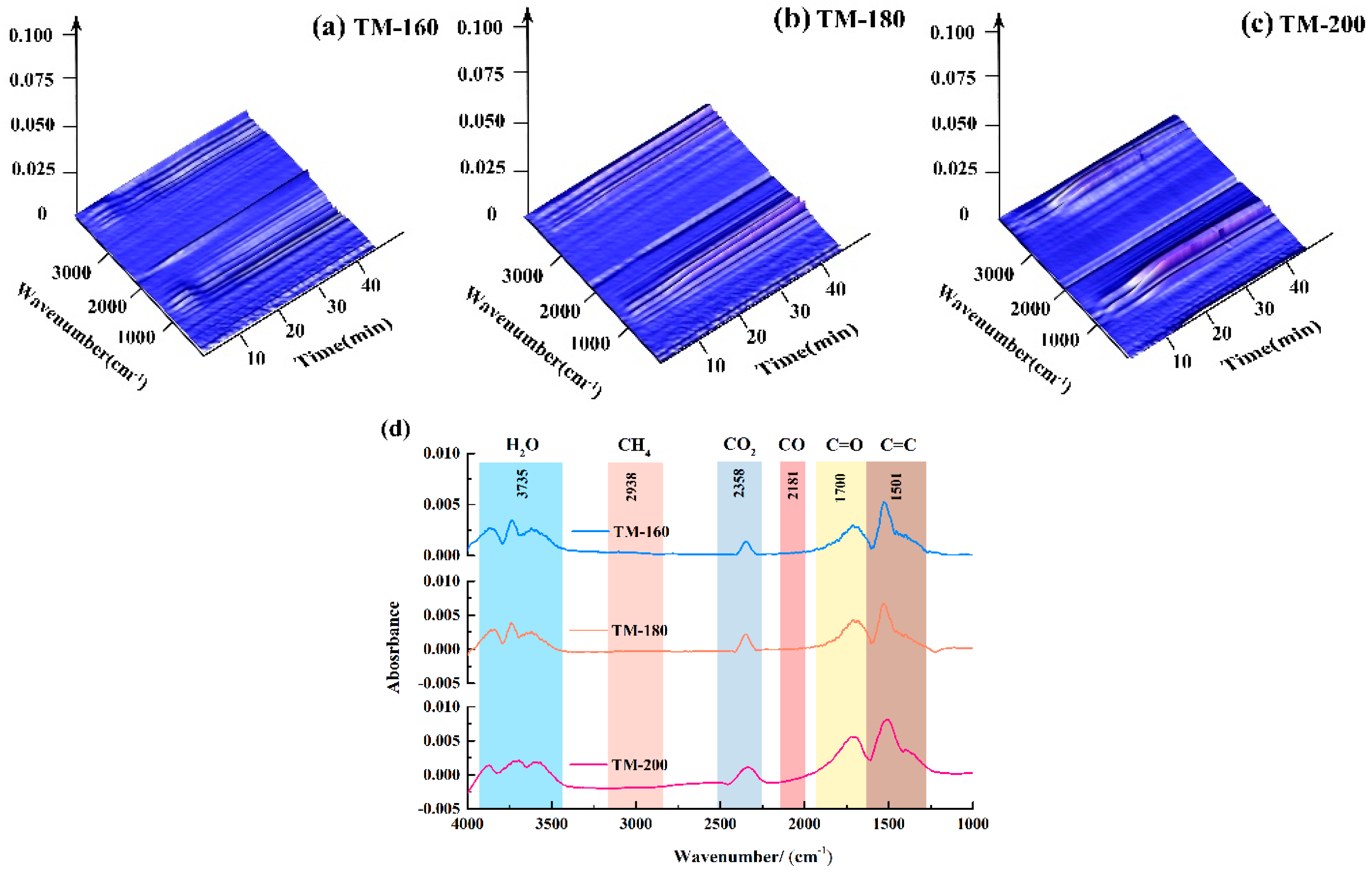 New Perspective on Wood Thermal Modification: Relevance between the ...