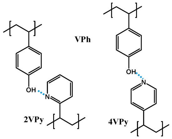 Glass Transition Behaviors of Poly (Vinyl Pyridine)/Poly (Vinyl Phenol ...