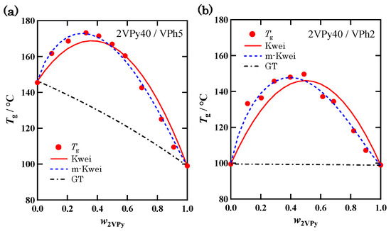 Glass Transition Behaviors of Poly (Vinyl Pyridine)/Poly (Vinyl Phenol ...
