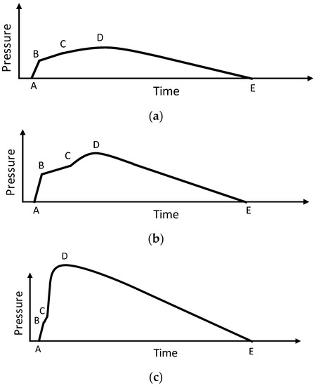 Tie-Bar Elongation Based Filling-To-Packing Switchover Control and ...