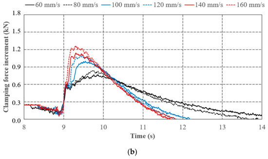 Tie-Bar Elongation Based Filling-To-Packing Switchover Control and ...