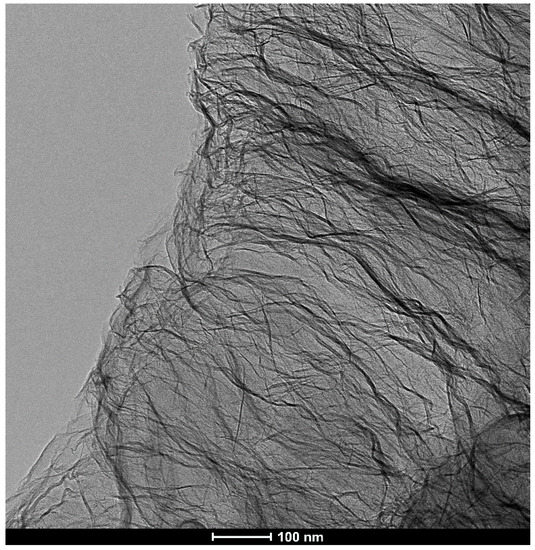 Structure–Property Relationships of Pure Cellulose and GO/CEL Membranes ...
