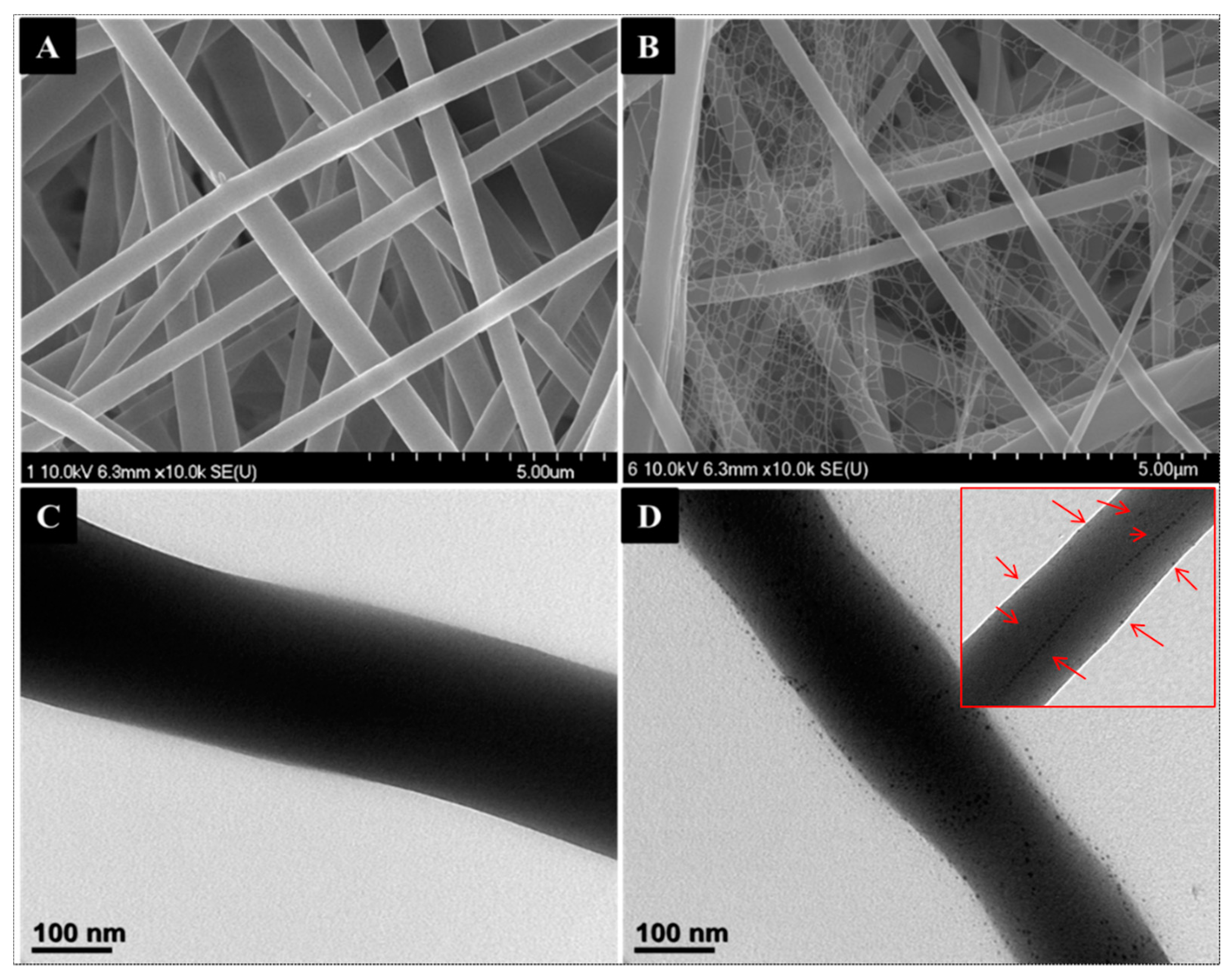 One-Step Synthesis of Silver Nanoparticles Embedded Polyurethane Nano ...