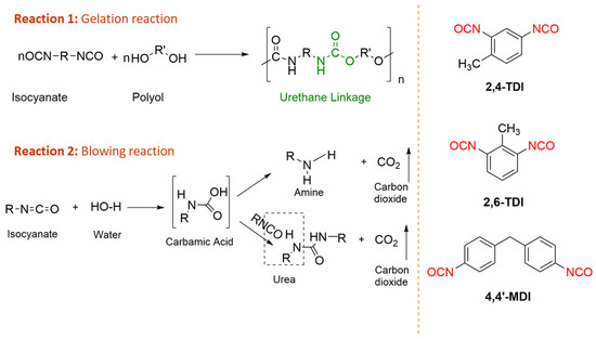 Lignin-Based Polyurethanes: Opportunities for Bio-Based Foams ...