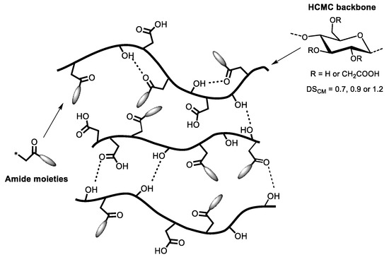 Solvent-Free Synthesis of Amidated Carboxymethyl Cellulose Derivatives ...