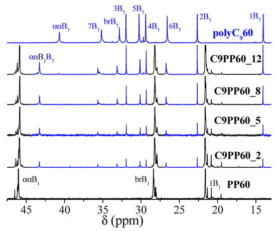 A New Insight into the Comonomer Effect through NMR Analysis in ...