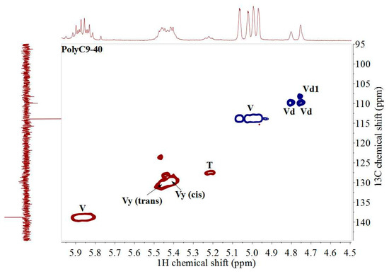 A New Insight into the Comonomer Effect through NMR Analysis in ...