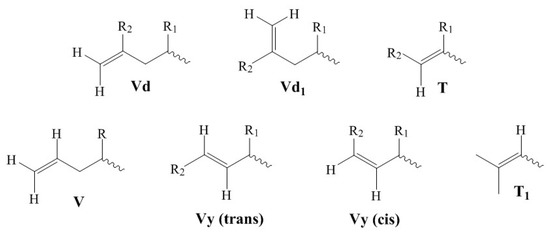 A New Insight into the Comonomer Effect through NMR Analysis in ...