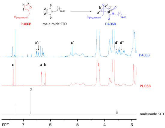 Hydrophobilization of Furan-Containing Polyurethanes via Diels–Alder ...