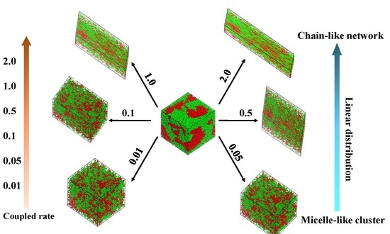 Polymers | Special Issue : Polymer Morphology during Manufacturing