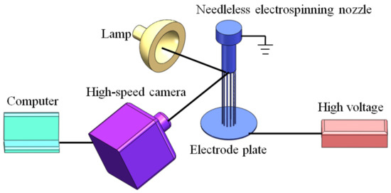 Uniform Distribution and Densification of Jets in Needleless ...
