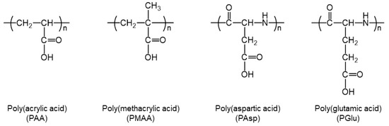 Polyelectrolyte Complexes between Polycarboxylates and BMP-2 for ...