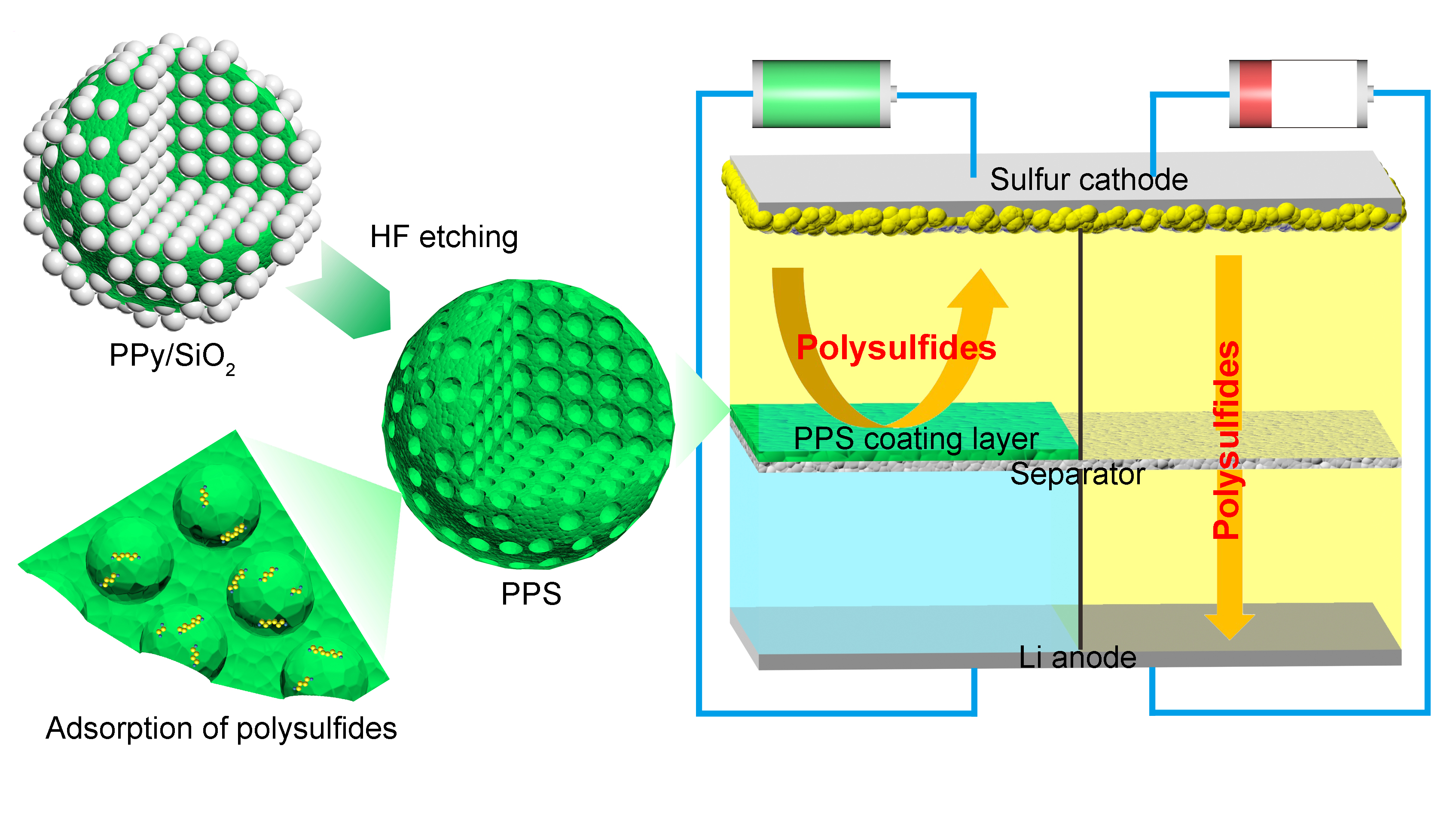 Polymers | Free Full-Text | A Novel Hierarchically Porous Polypyrrole ...