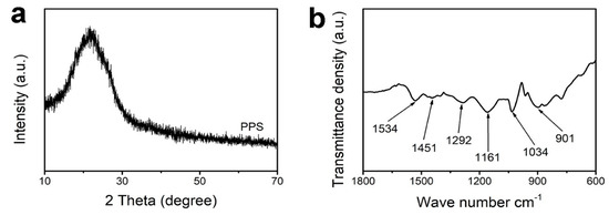 A Novel Hierarchically Porous Polypyrrole Sphere Modified Separator for ...
