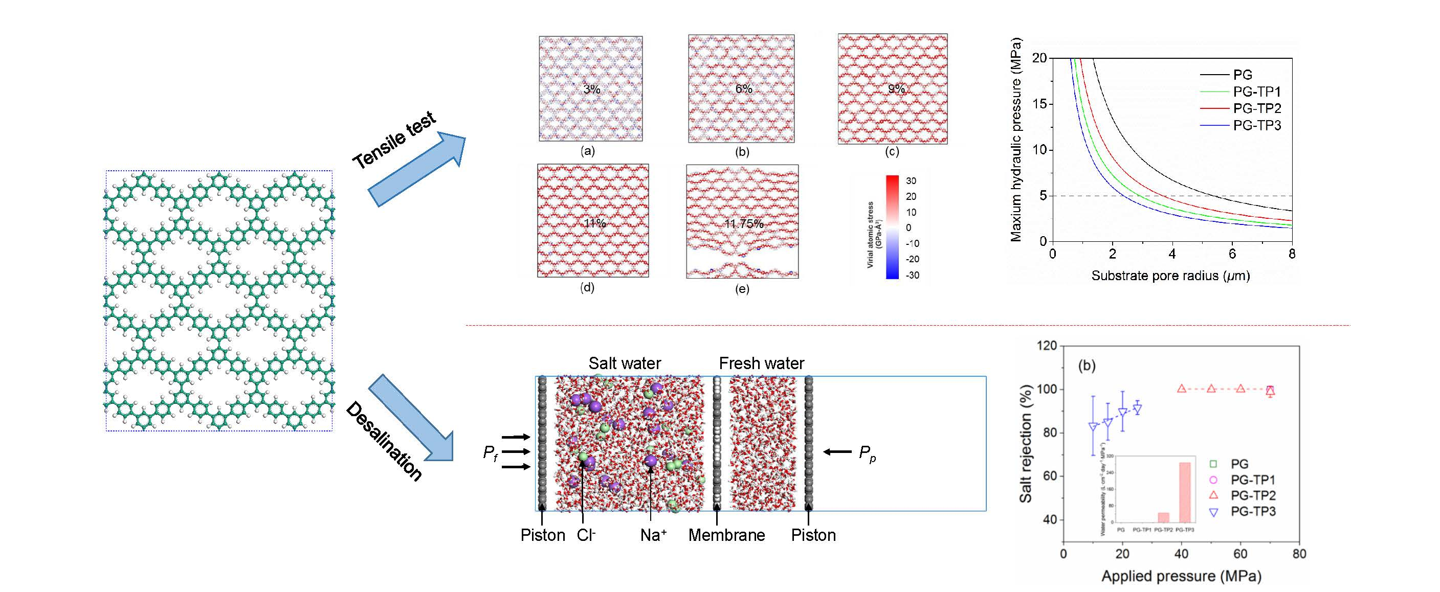 Polymers | Free Full-Text | Theoretical Prediction of Mechanical ...