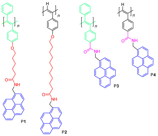 Pyrene-Functionalized Polyacetylenes: Synthesis and Photoluminescence ...