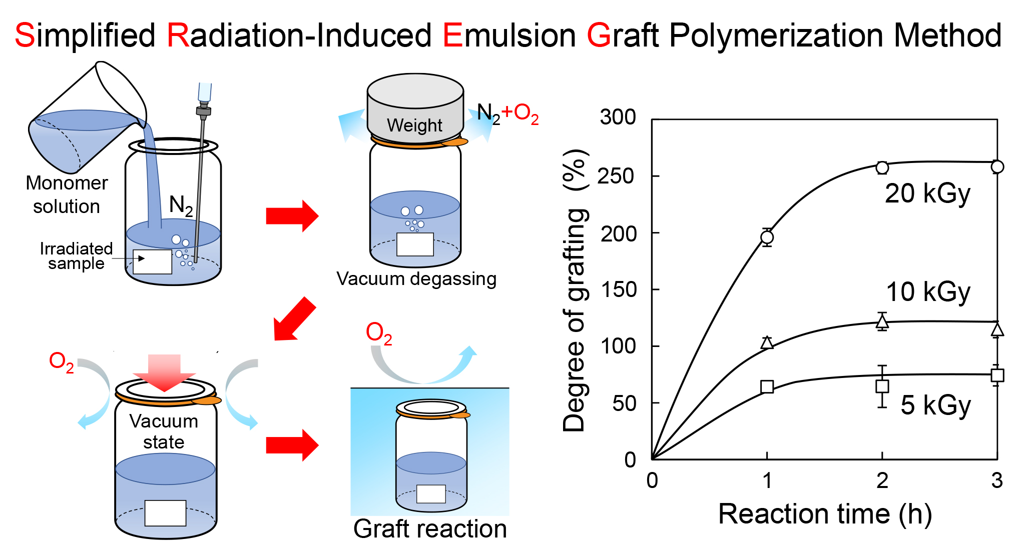 Polymers | Free Full-Text | Development of a Simplified Radiation ...