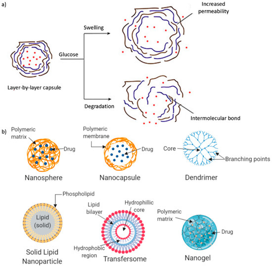 Polymers | Special Issue : Engineering and Material Advances in Polymer-Based Drug Delivery Systems