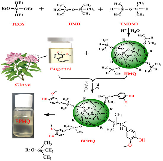 A Simple Preparation Route for Bio-Phenol MQ Silicone Resin via the ...