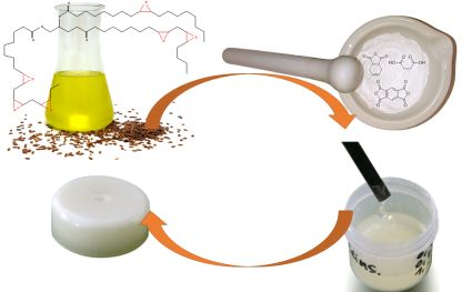 Polymers | Free Full-Text | Bio-Based Epoxy Resins Based on Linseed Oil ...