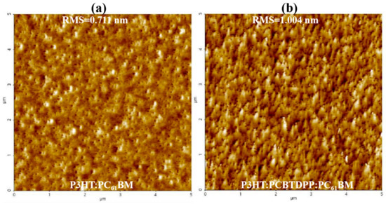 Polymers | Free Full-Text | Employing PCBTDPP as an Efficient Donor Polymer for High Performance ...