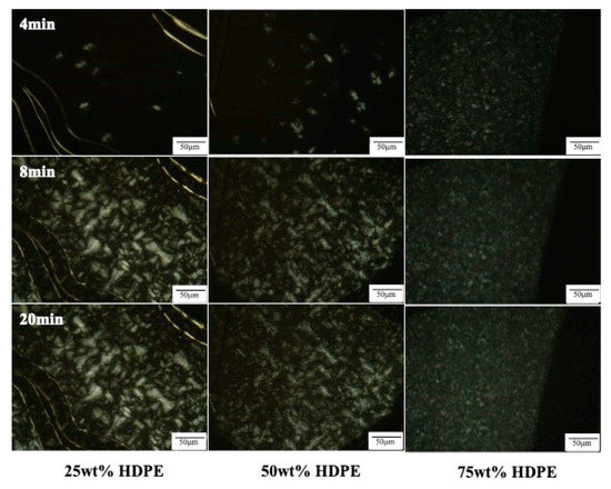 Recycling of Polypropylene/Polyethylene Blends: Effect of Chain ...