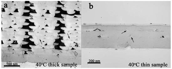 Effect of Porosity and Crystallinity on 3D Printed PLA Properties