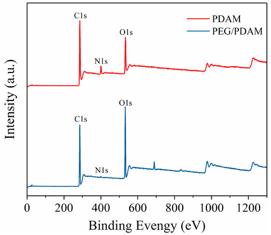 A Facile and Simple Method for Preparation of Novel High-Efficient Form ...