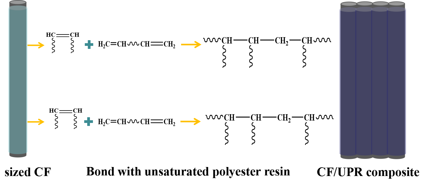 Polymers | Free Full-Text | Effect of the Chain Structure of Self ...