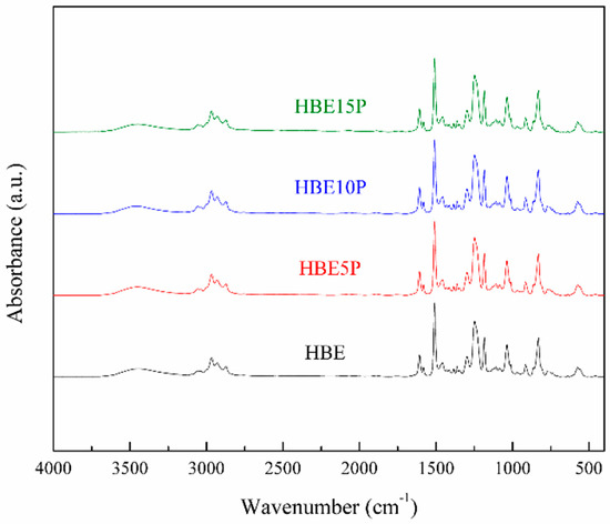 Synthesis, Thermal Properties and Curing Kinetics of Hyperbranched BPA ...