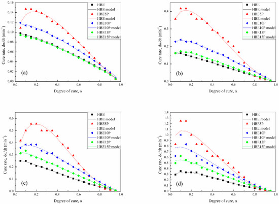 Synthesis, Thermal Properties and Curing Kinetics of Hyperbranched BPA ...