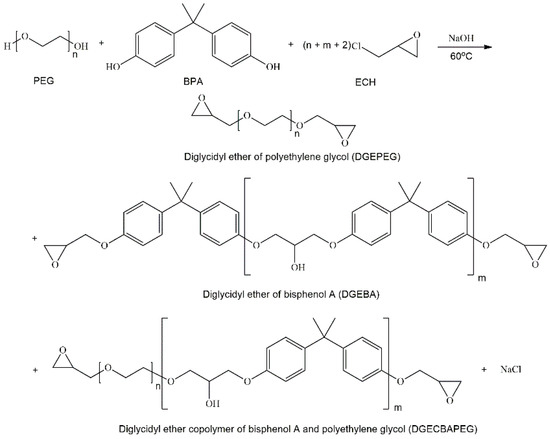 Synthesis, Thermal Properties and Curing Kinetics of Hyperbranched BPA/PEG Epoxy Resin