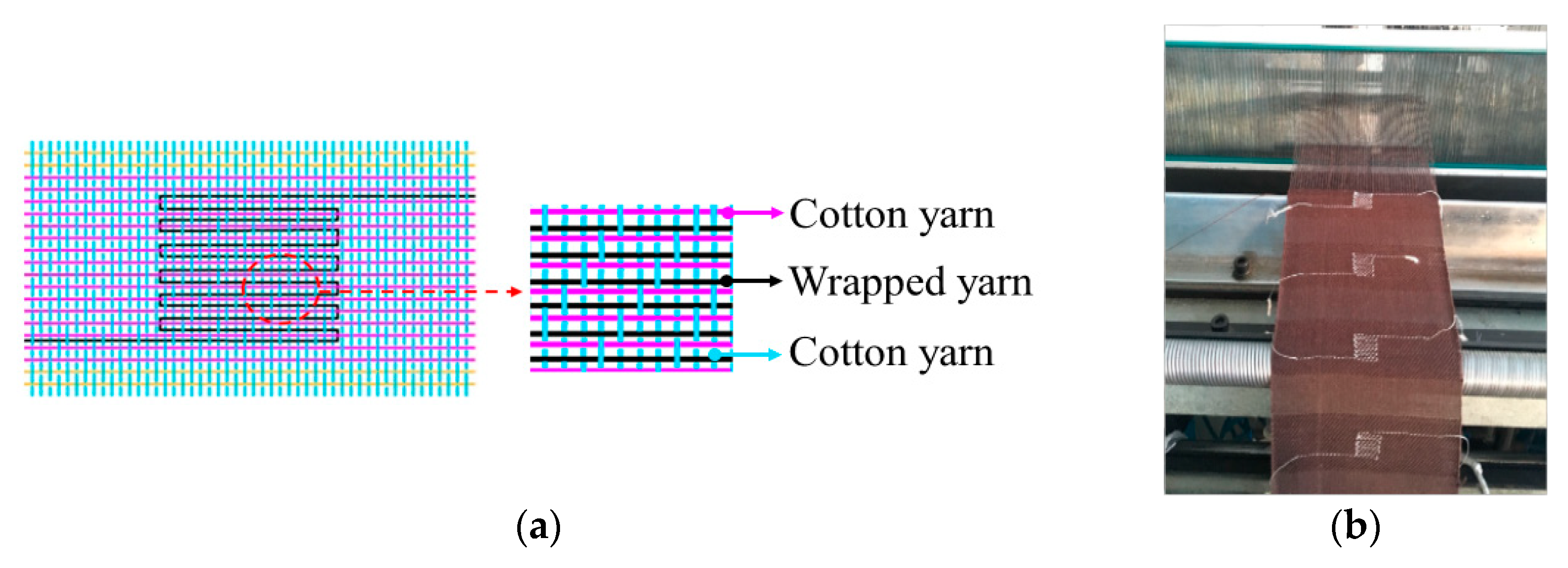 Fabrication and Characterization of Wrapped Metal Yarns-based Fabric ...